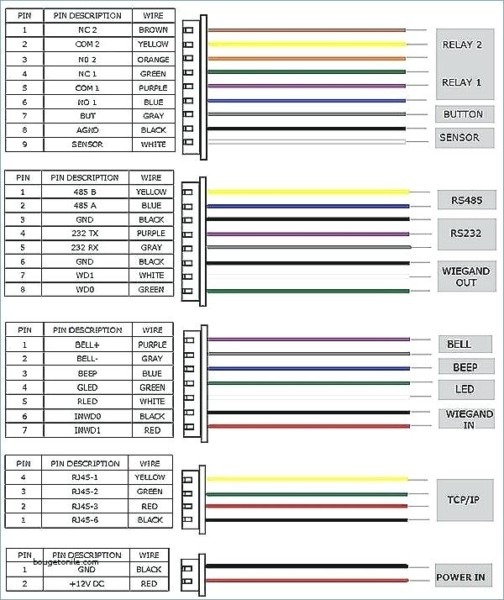 How To Wire Card Reader at Eliza Michaud blog