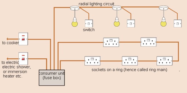 Electrical Wiring For Dummies Free Pdf Electrical Wiring For Dummies Free Pdf